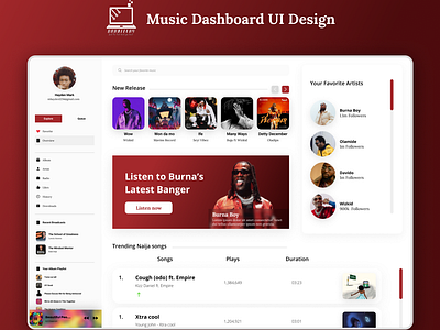 Music Dashboard UI design by Dahntechy on Dribbble