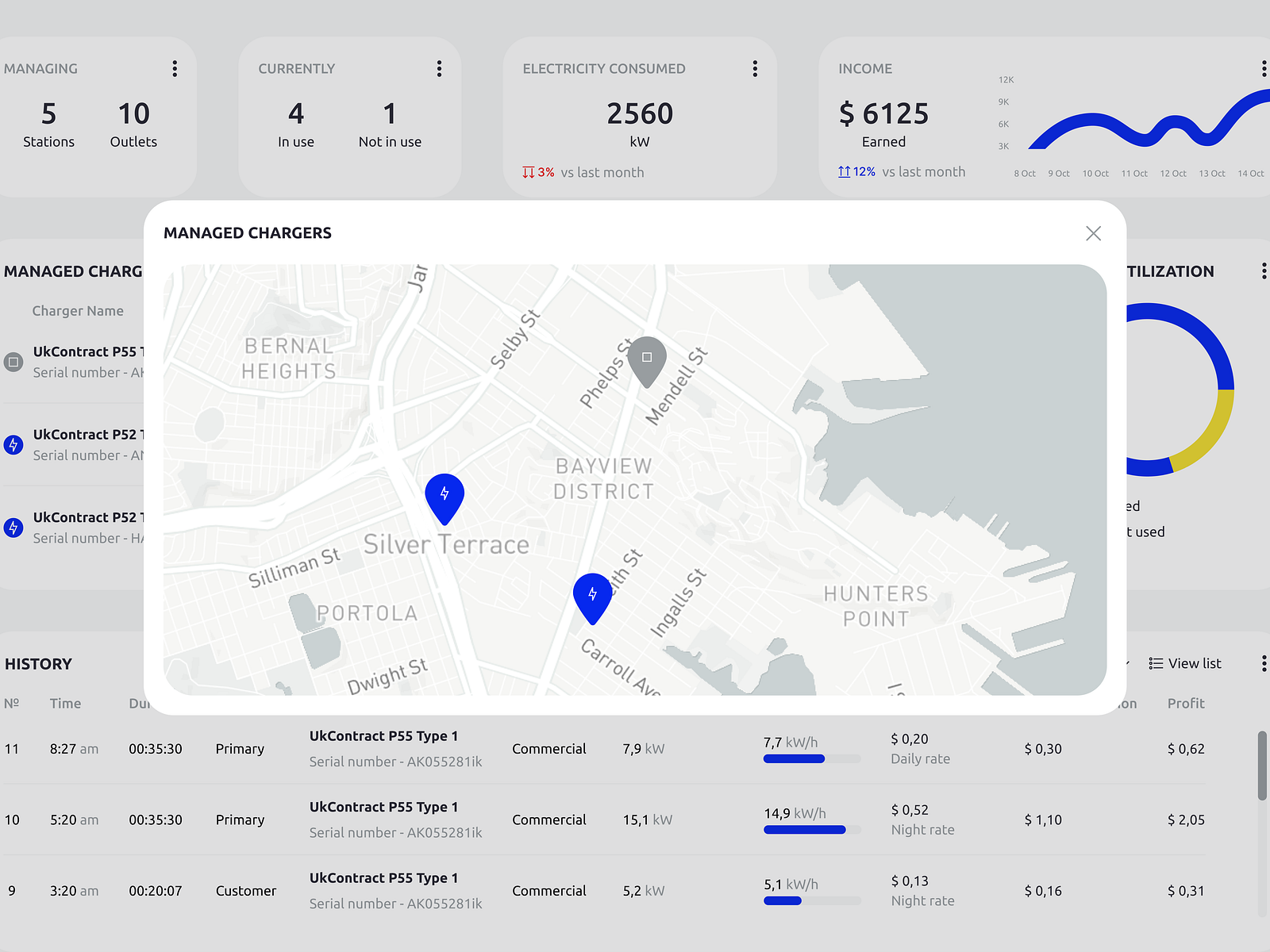 Charging Stations Dashboard Design by Ralabs Design on Dribbble