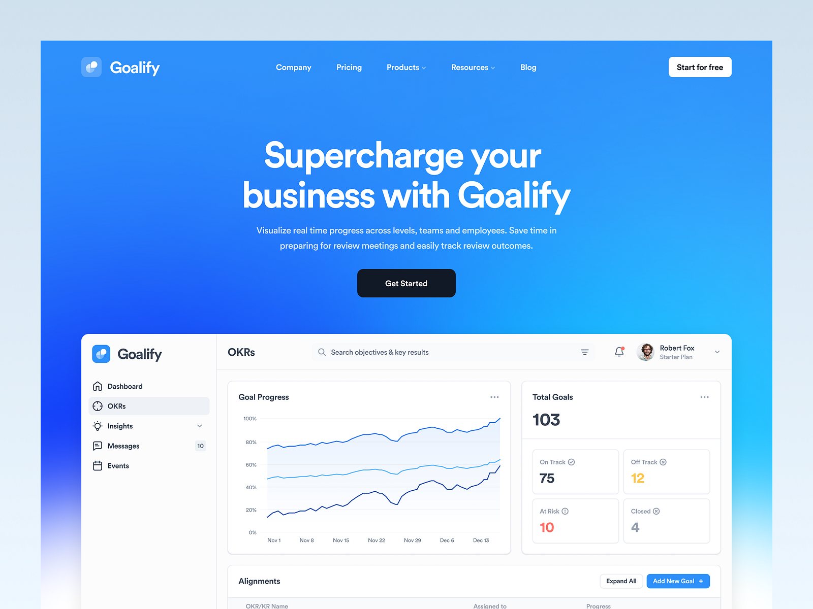 Goalify - SaaS Goal Tracker by Arvin Aradhana for Morva Labs on Dribbble