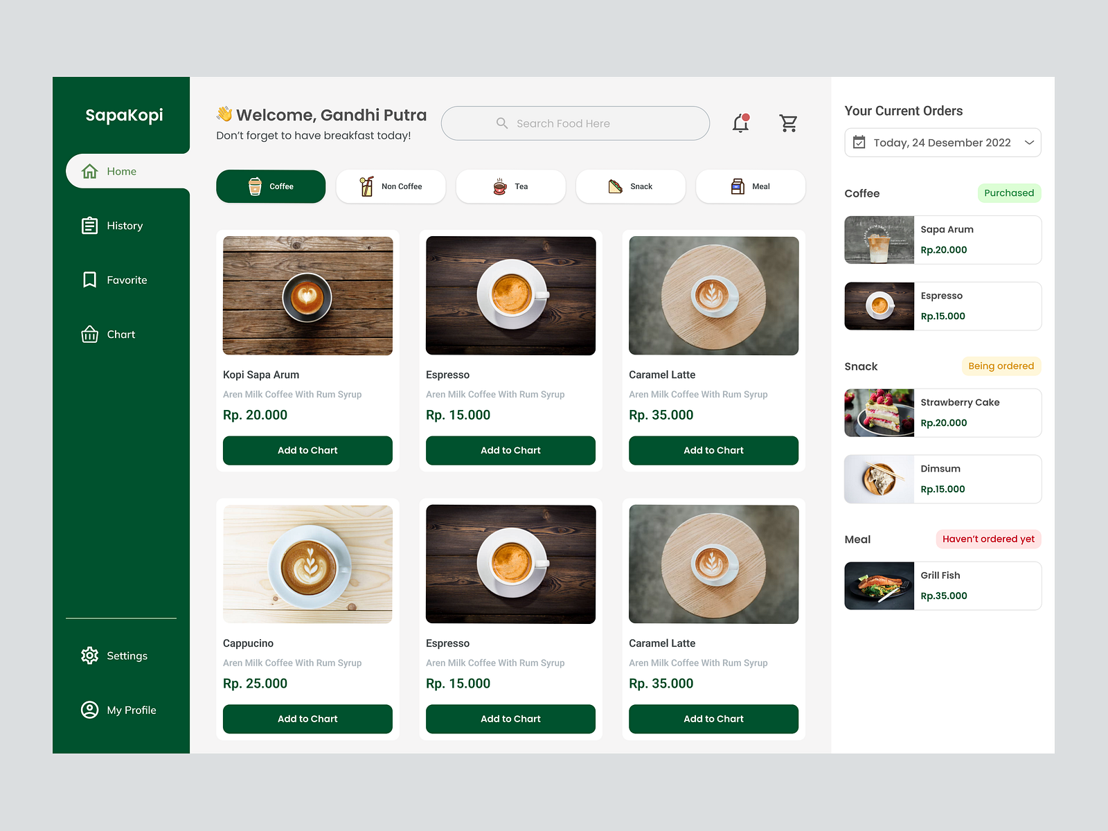 Coffee Shop Dashboard Exploration by Gandhi Putra on Dribbble