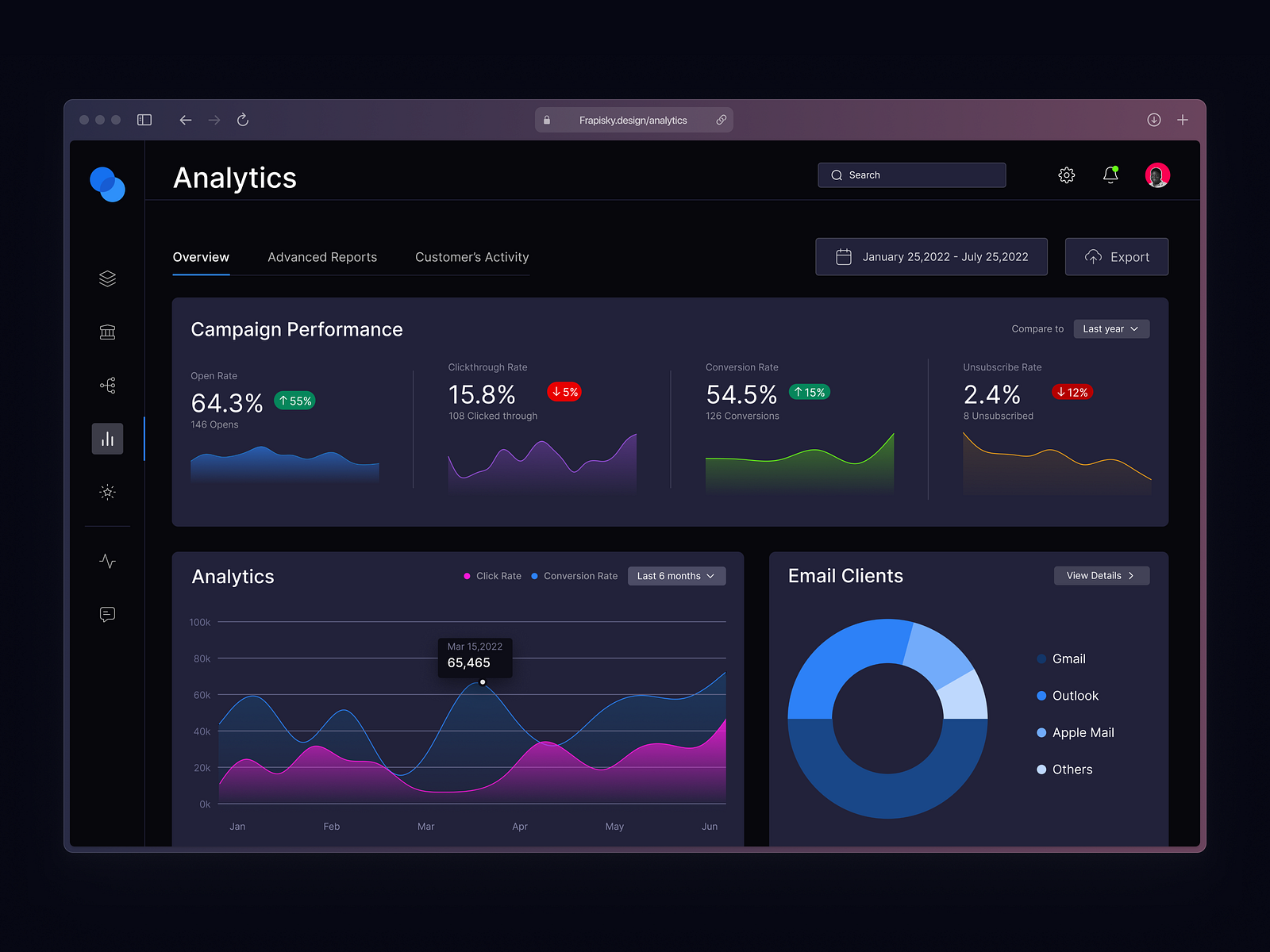 Analytics Dashboard by Raji Adeoye on Dribbble