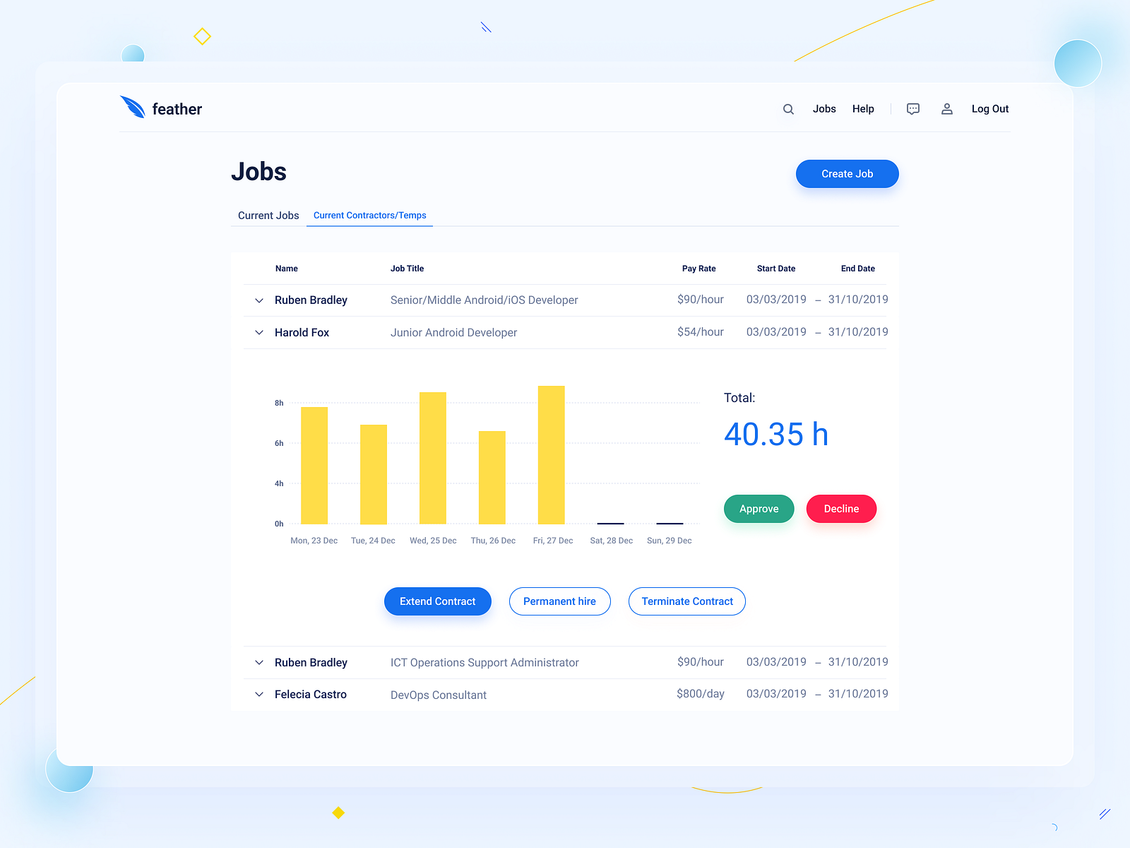 Feather — Job marketplace / Jobs Comparison by Sloboda Studio on Dribbble