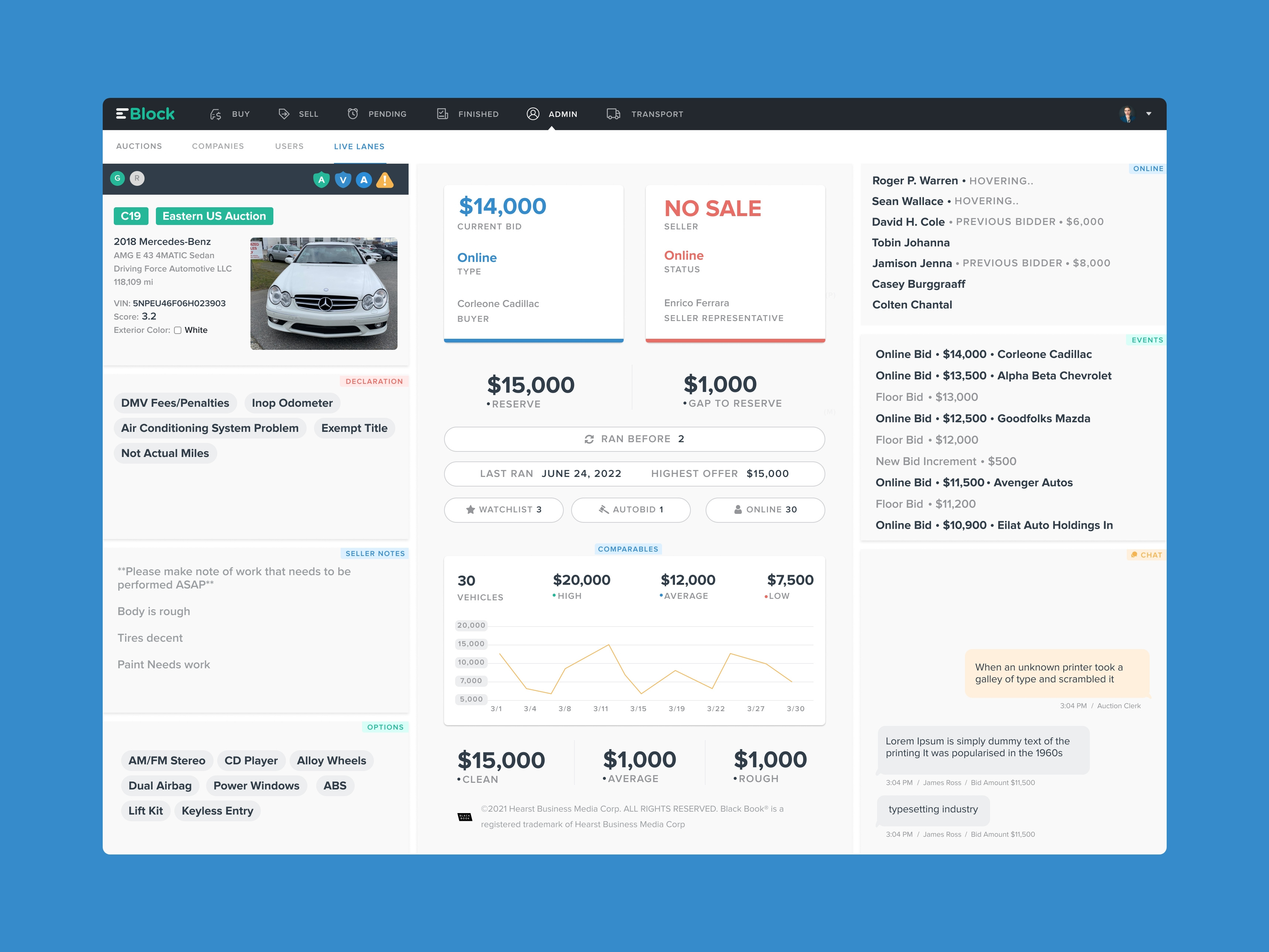 EBlock - Auction Web Application by Vivek Popat on Dribbble