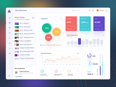 Youtube Creator Dashboard UI Design by Mike Taylor for Orizon: UI/UX Design Agency on Dribbble