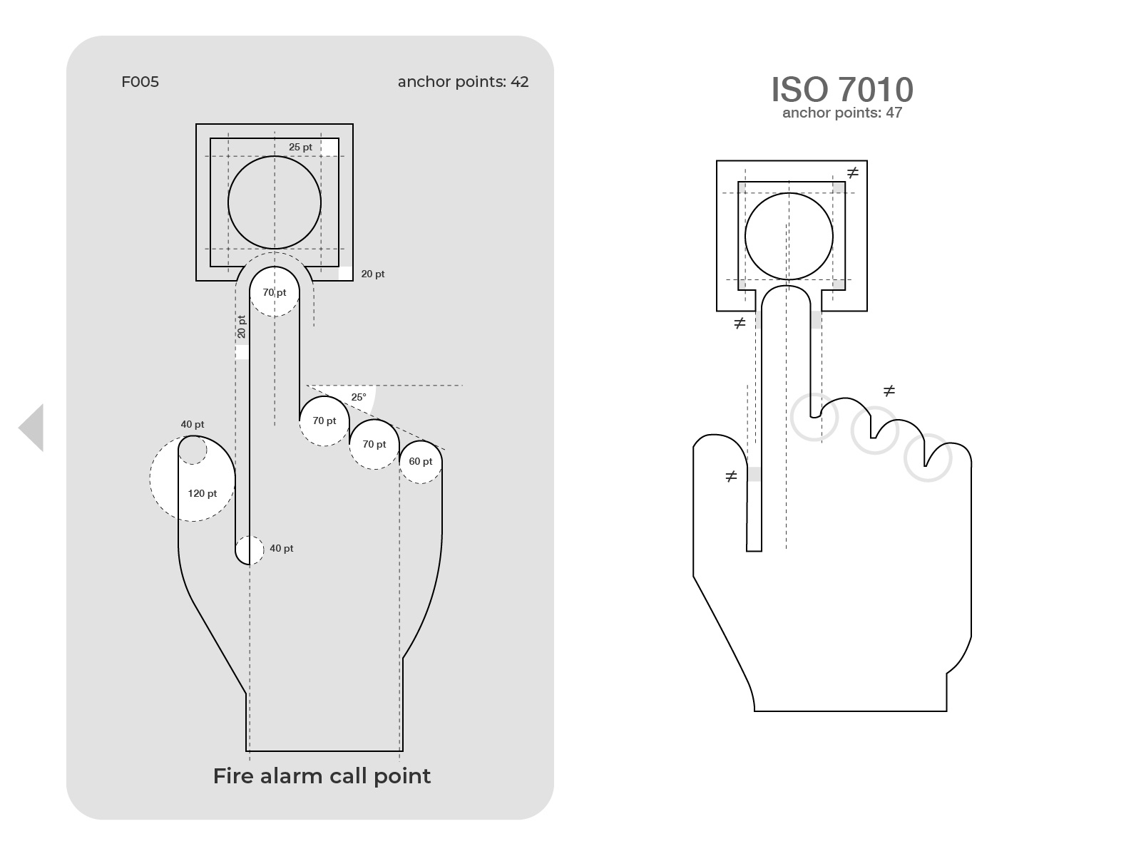 Improving ISO 7010 signs by GyGinfographics on Dribbble