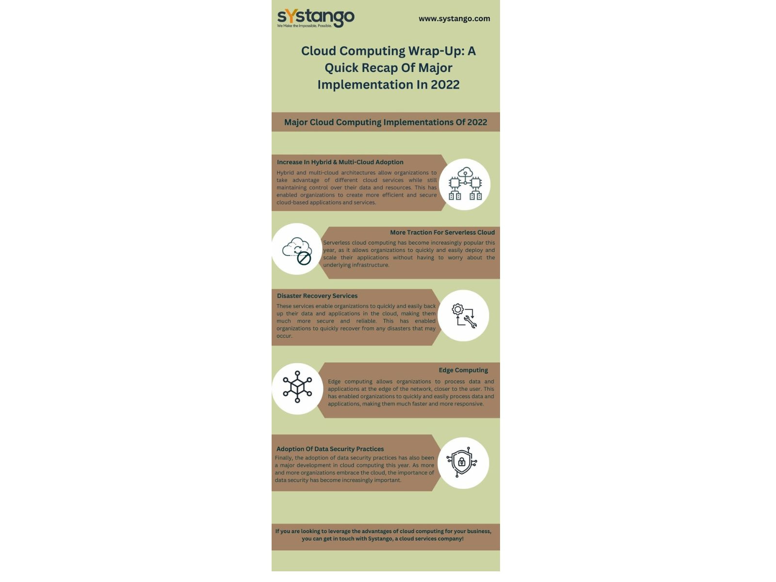 Cloud Computing Wrap-Up: A Quick Recap Of Major Implementation by ...