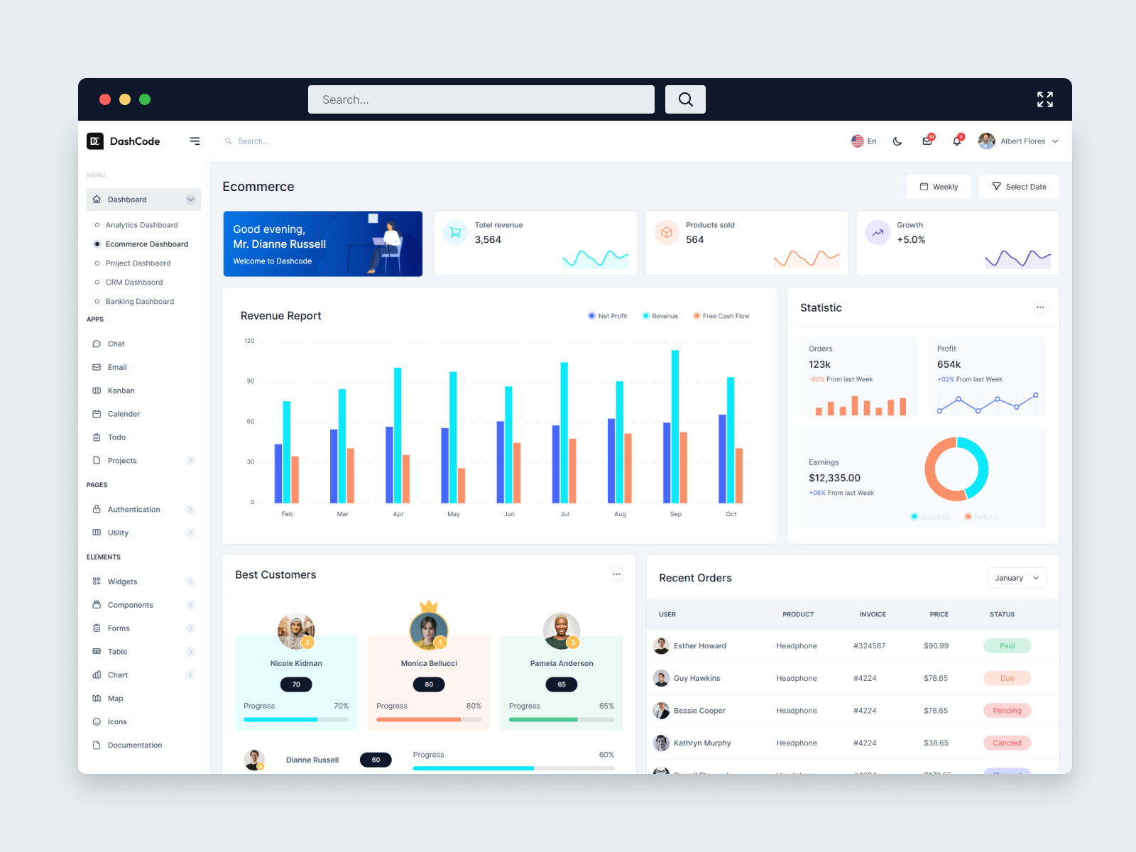 DashCode – Admin Dashboard Template by Codeshaper on Dribbble