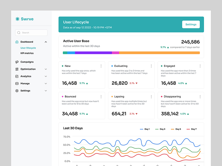 Dashboard - User lifecycle UI by Muhammad Salim for SadaX - UI/UX ...