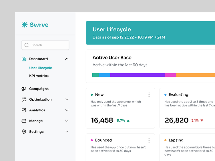 Dashboard - User lifecycle UI by Muhammad Salim for SadaX - UI/UX ...