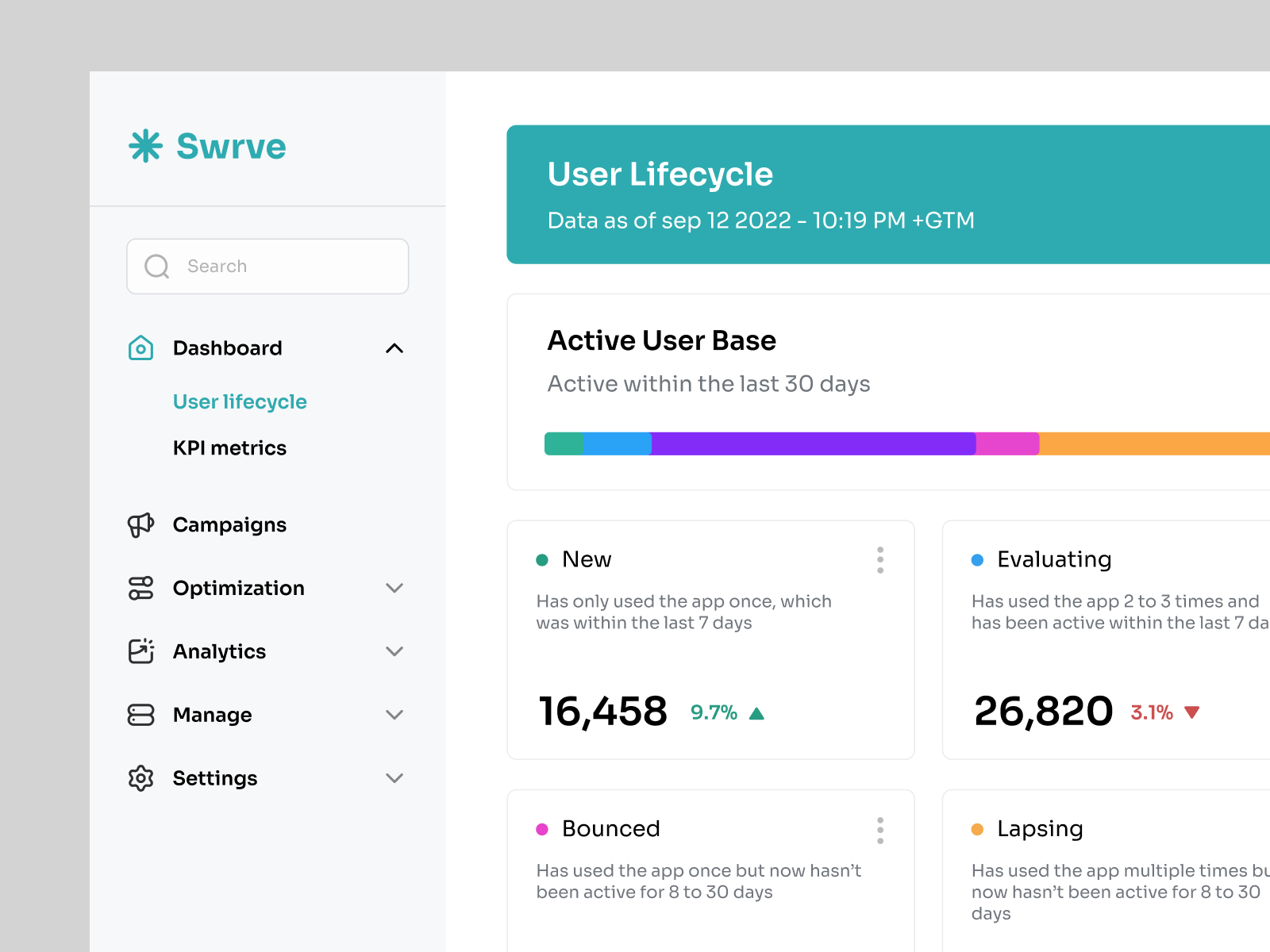 Dashboard - User lifecycle UI by Muhammad Salim for Sadax Studio on ...
