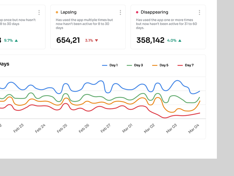 Dashboard - User lifecycle UI by Muhammad Salim for SadaX - UI/UX ...