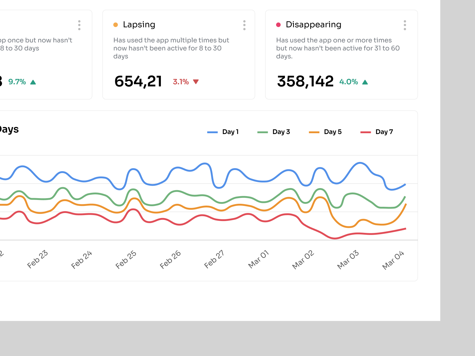 Dashboard - User lifecycle UI by Muhammad Salim for Sadax Studio on ...