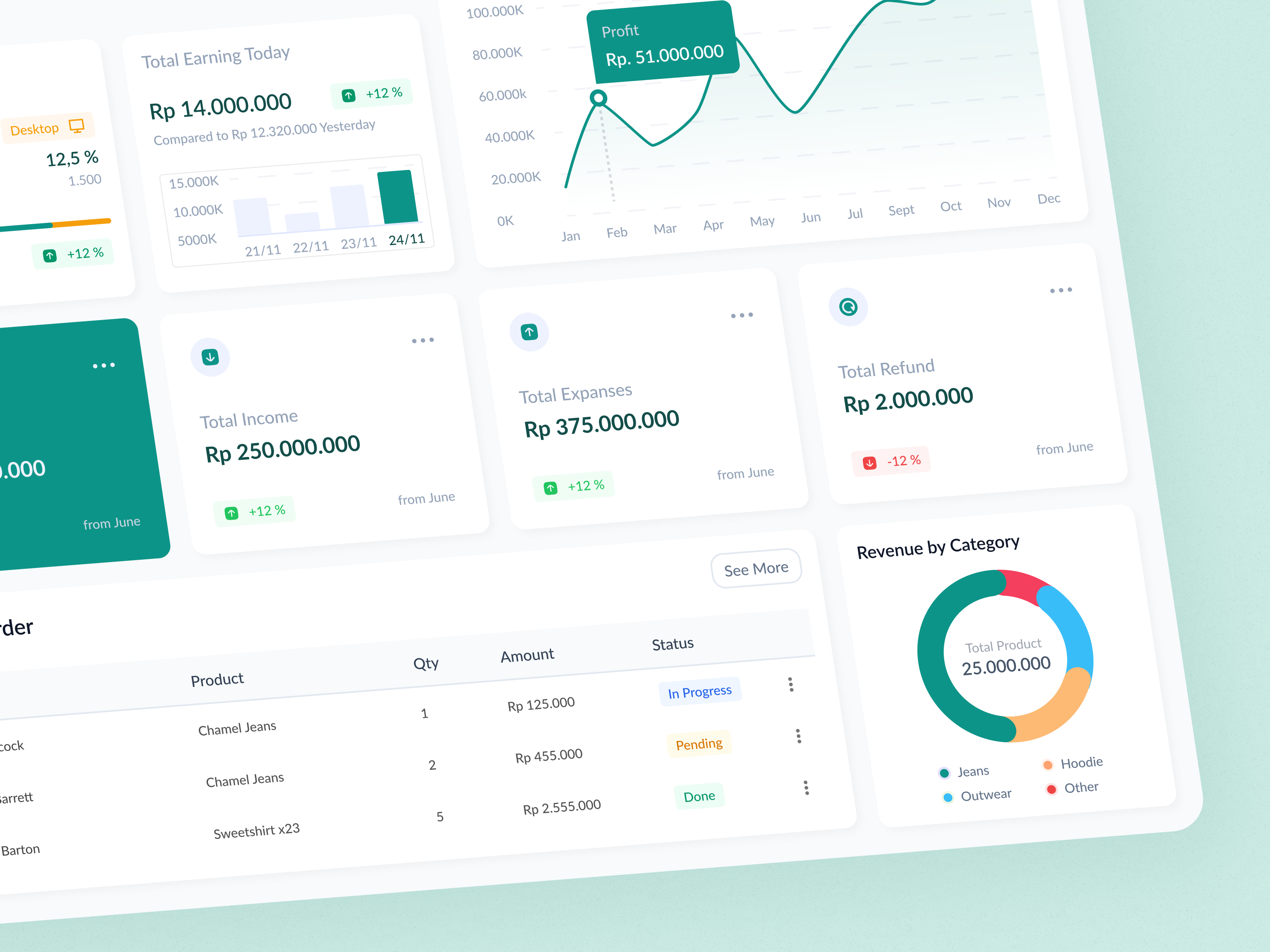 Saley - Sales Management Dashboard by Andrean Farhantama for SLAB Design Studio on Dribbble