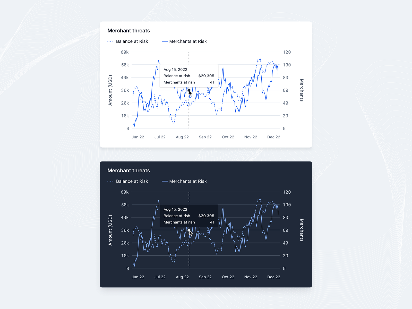 Data visualization widget by Peter Grochowski on Dribbble
