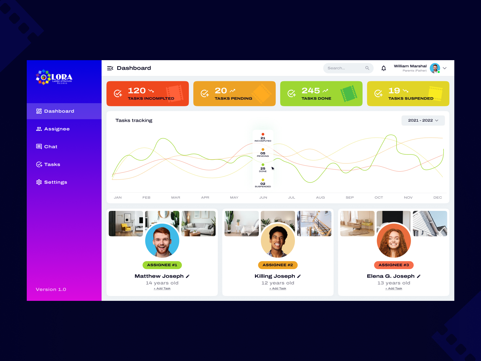 Web Application UI UX Design - Lora by Zulqurnain on Dribbble