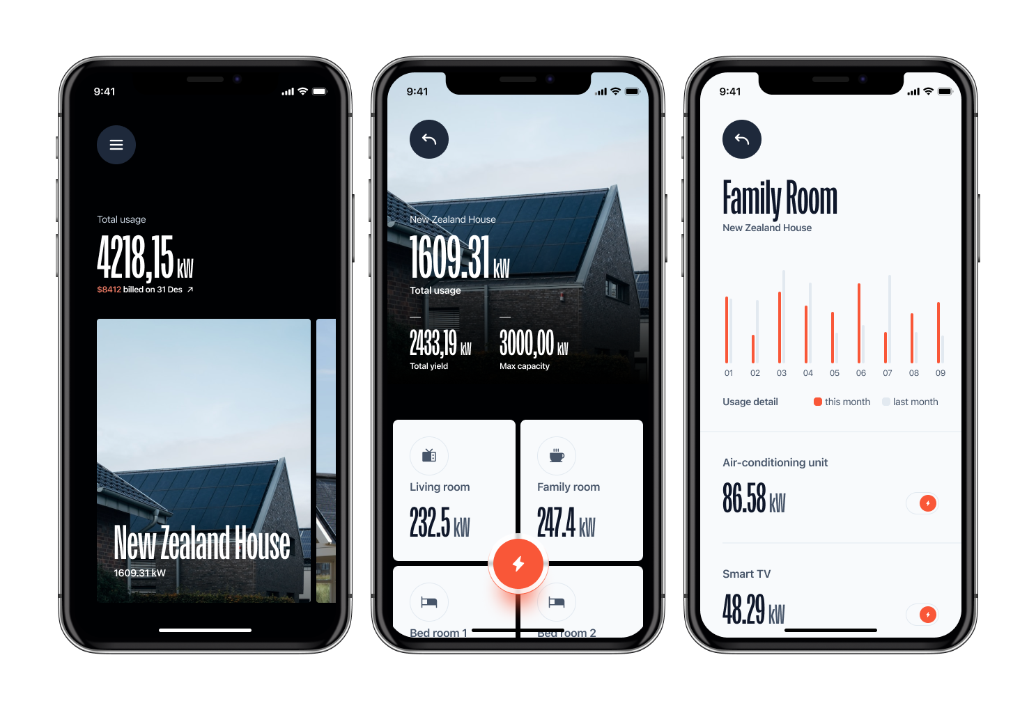 Sofyan - Solar Panel Mobile App by Vicky Pradana on Dribbble