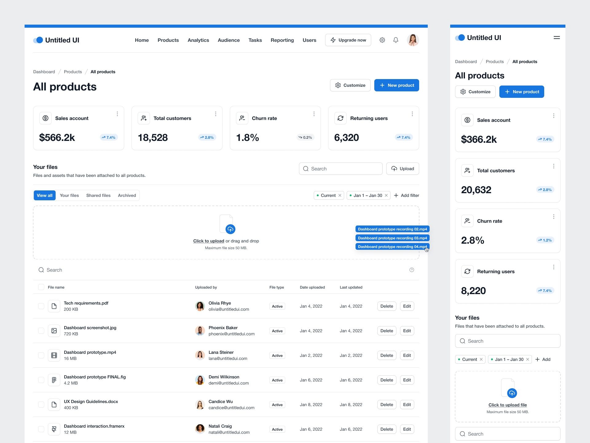 Digital sales dashboard — Untitled UI by Jordan Hughes® on Dribbble