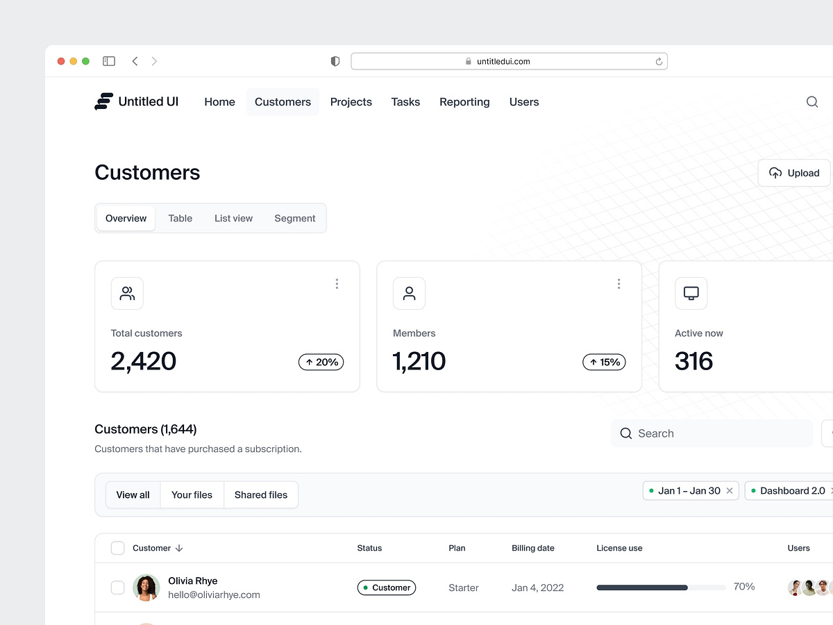 Customer management dashboard — Untitled UI by Jordan Hughes® on Dribbble