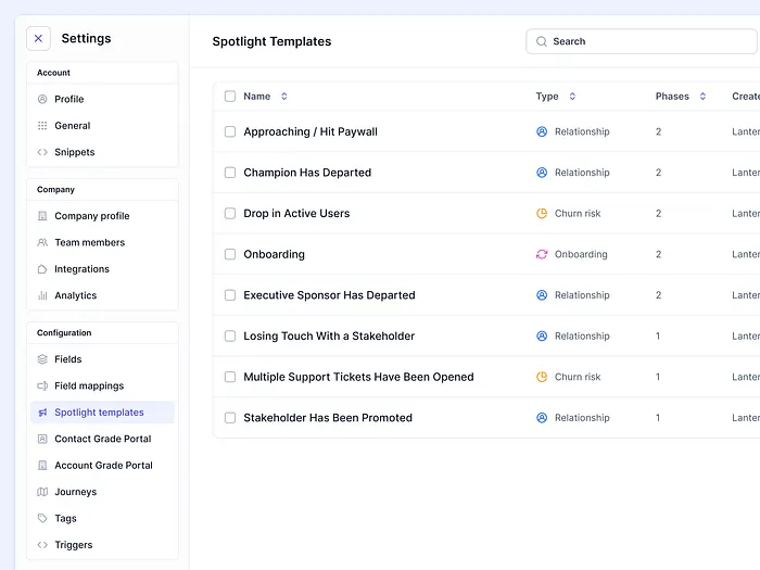 Field Mapping Designs Themes Templates And Downloadable Graphic