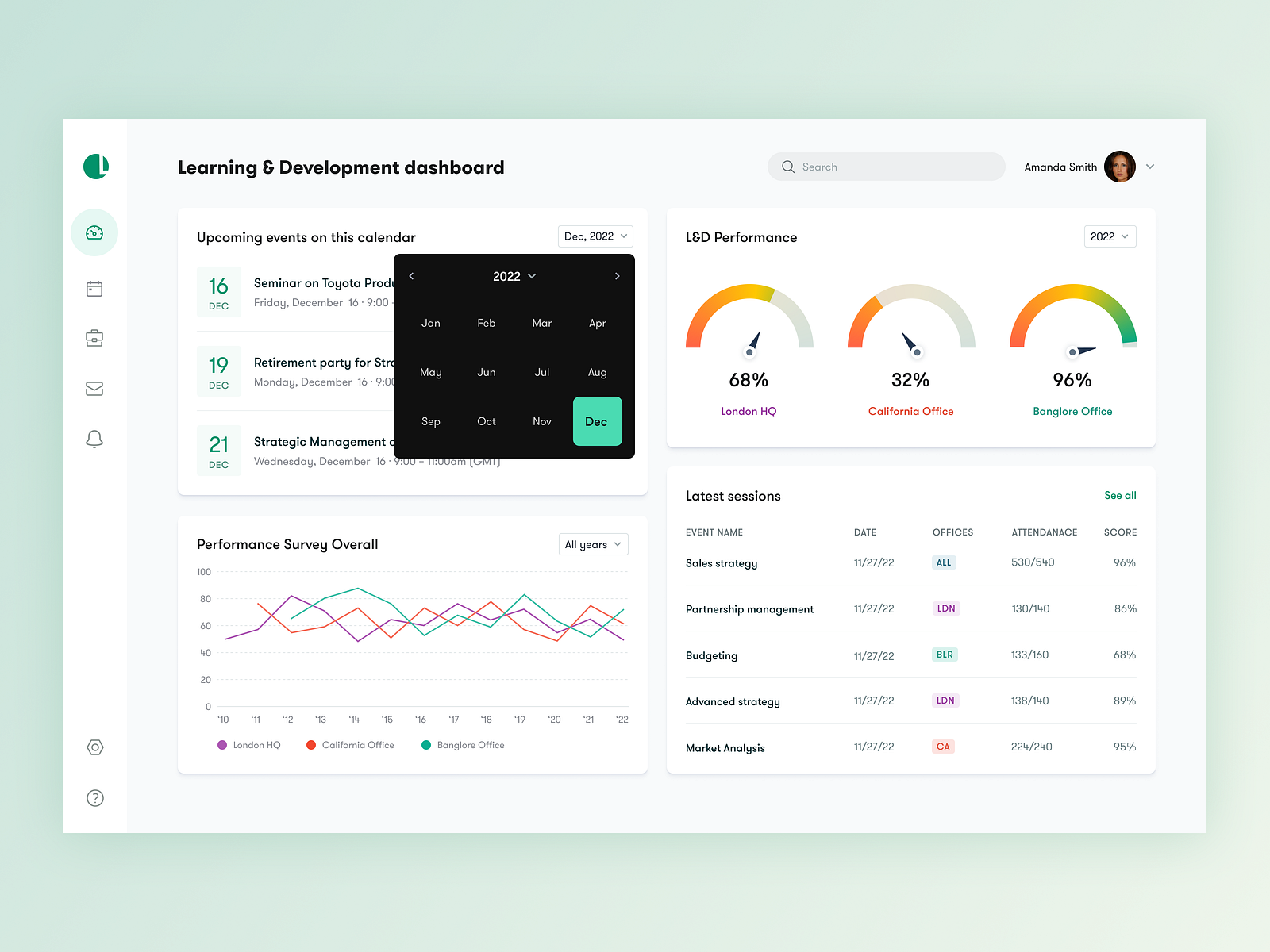 Learning & Development dashboard by Asish Sunny for PXD on Dribbble Learning & Development dashboard by Asish Sunny for PXD on Dribbble