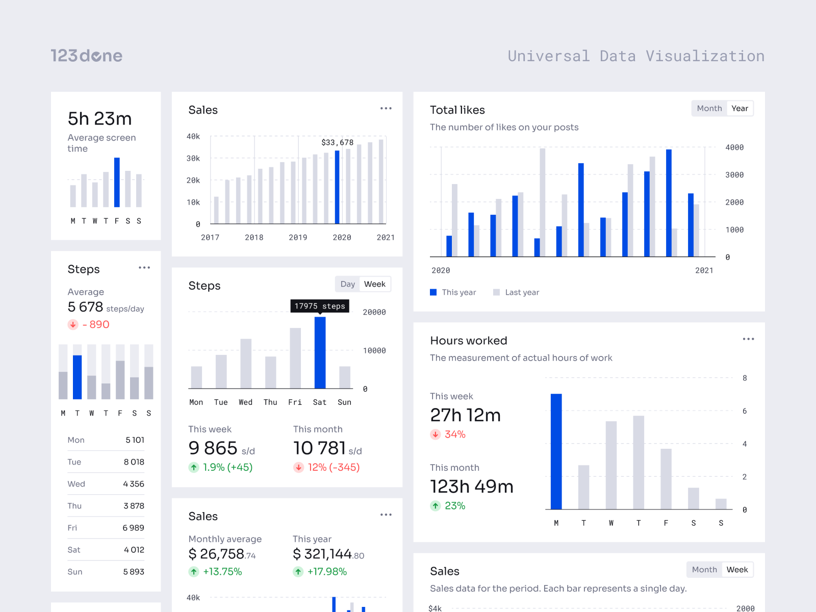 Bar Chart (Vertical) | Universal Data Visualization by Dima Groshev | 123done on Dribbble