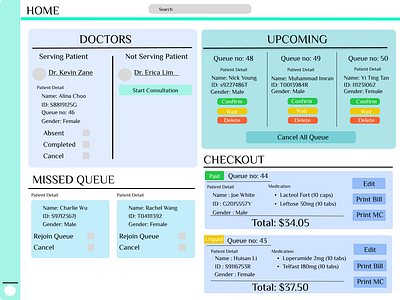 Wireframe for a Hospital Management system Dashboard by Prakriti Bista ...