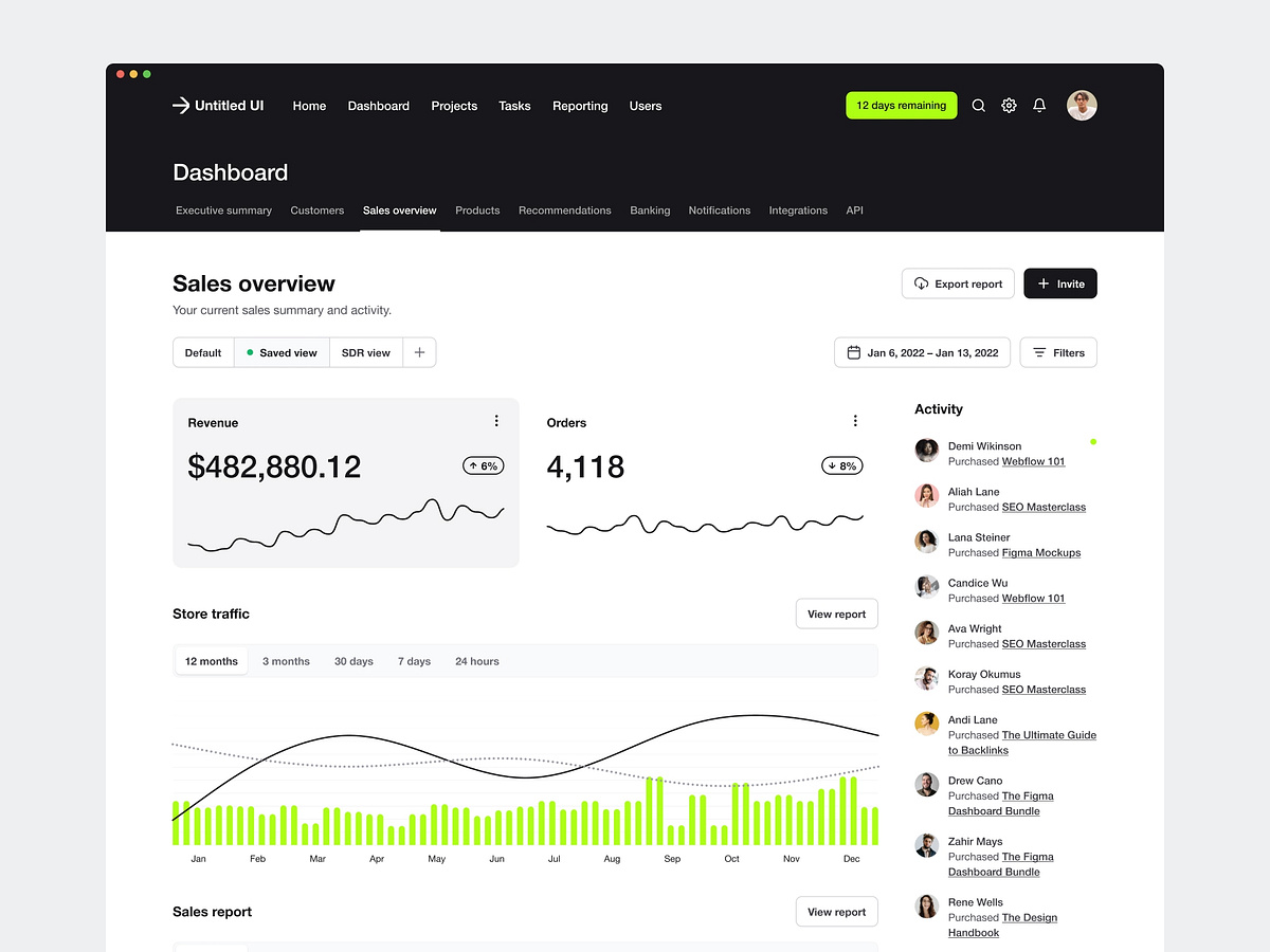 Sales dashboard — Untitled UI by Jordan Hughes® on Dribbble