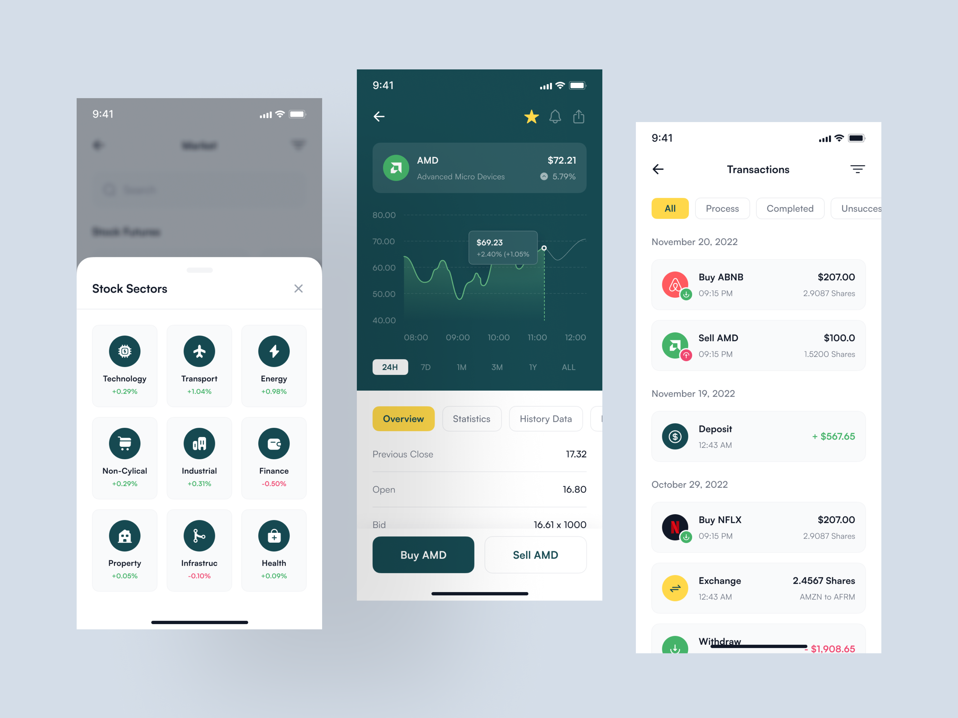 Invester - Stock Investment App UI Kit by Pixlayer Interface for ...