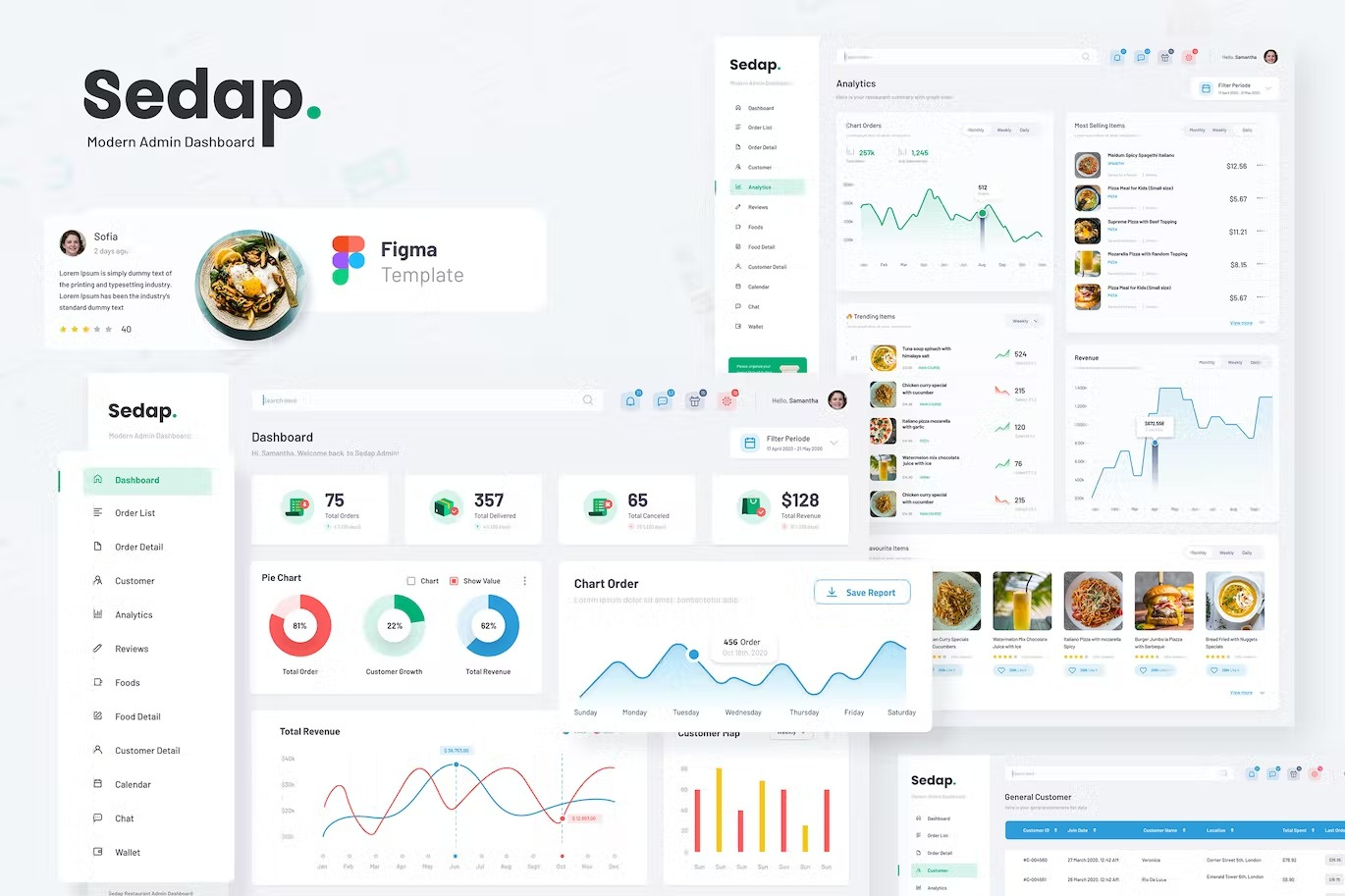 Sedap - Modern Restaurant Admin Dashboard Template by InfoGraphix on ...