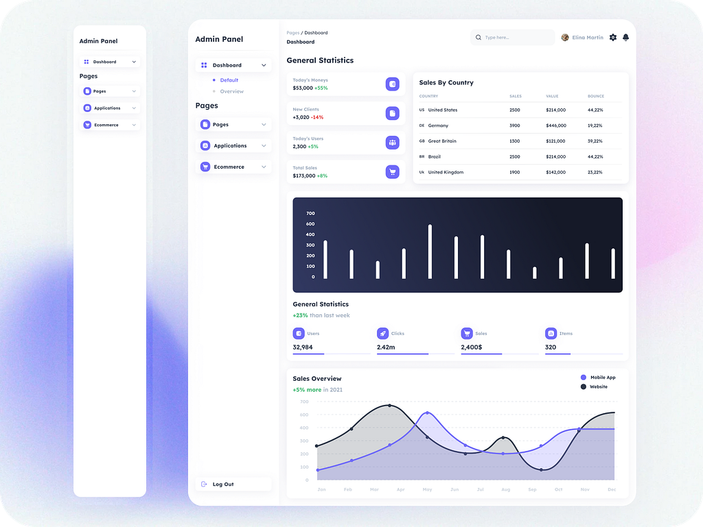 Sale analytics dashboard | Web | App by Implies Solution on Dribbble