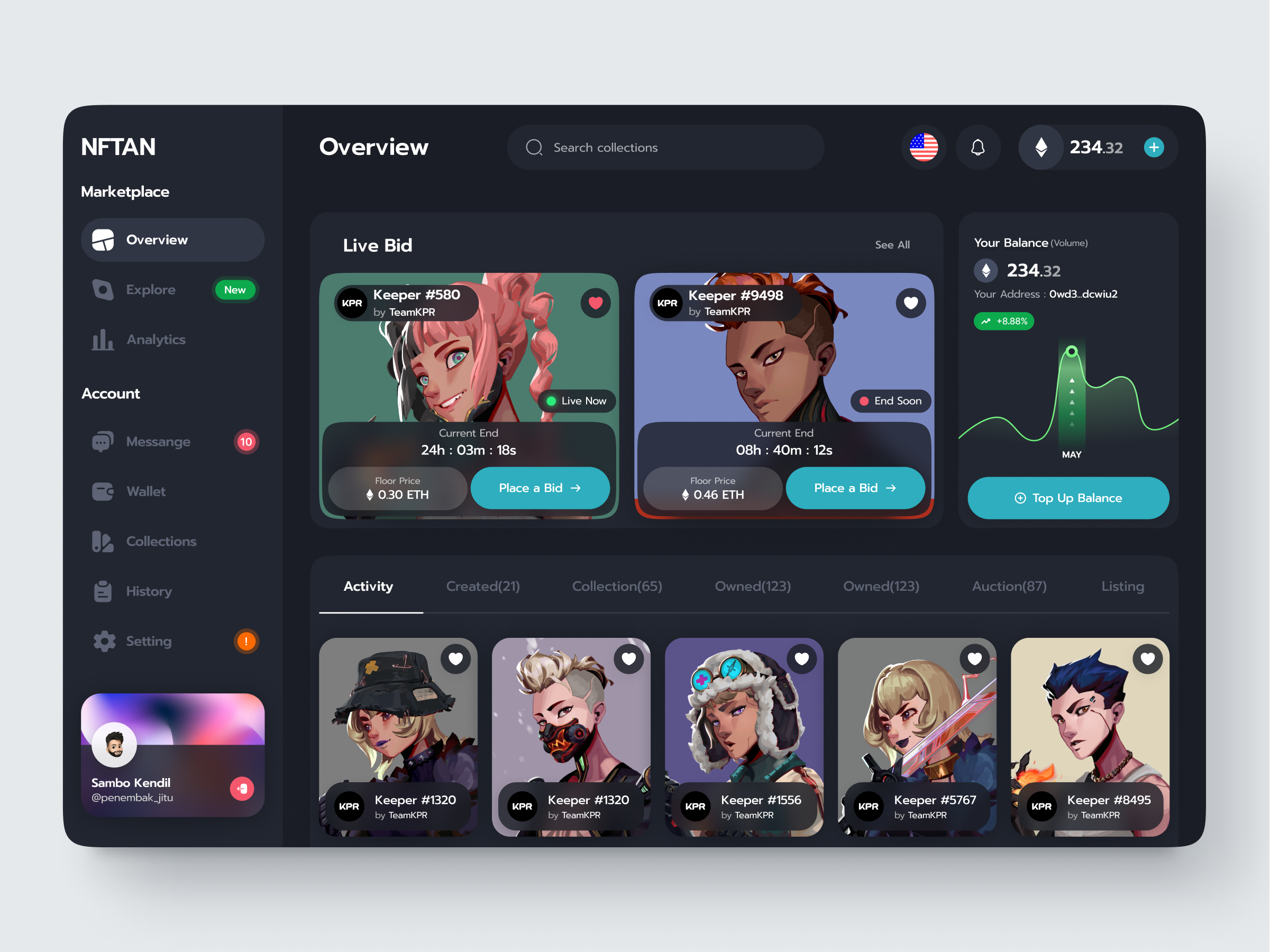 NFTAN - NFT Marketplace Dashboard by BimGraph🐊 for Kretya Studio on ...