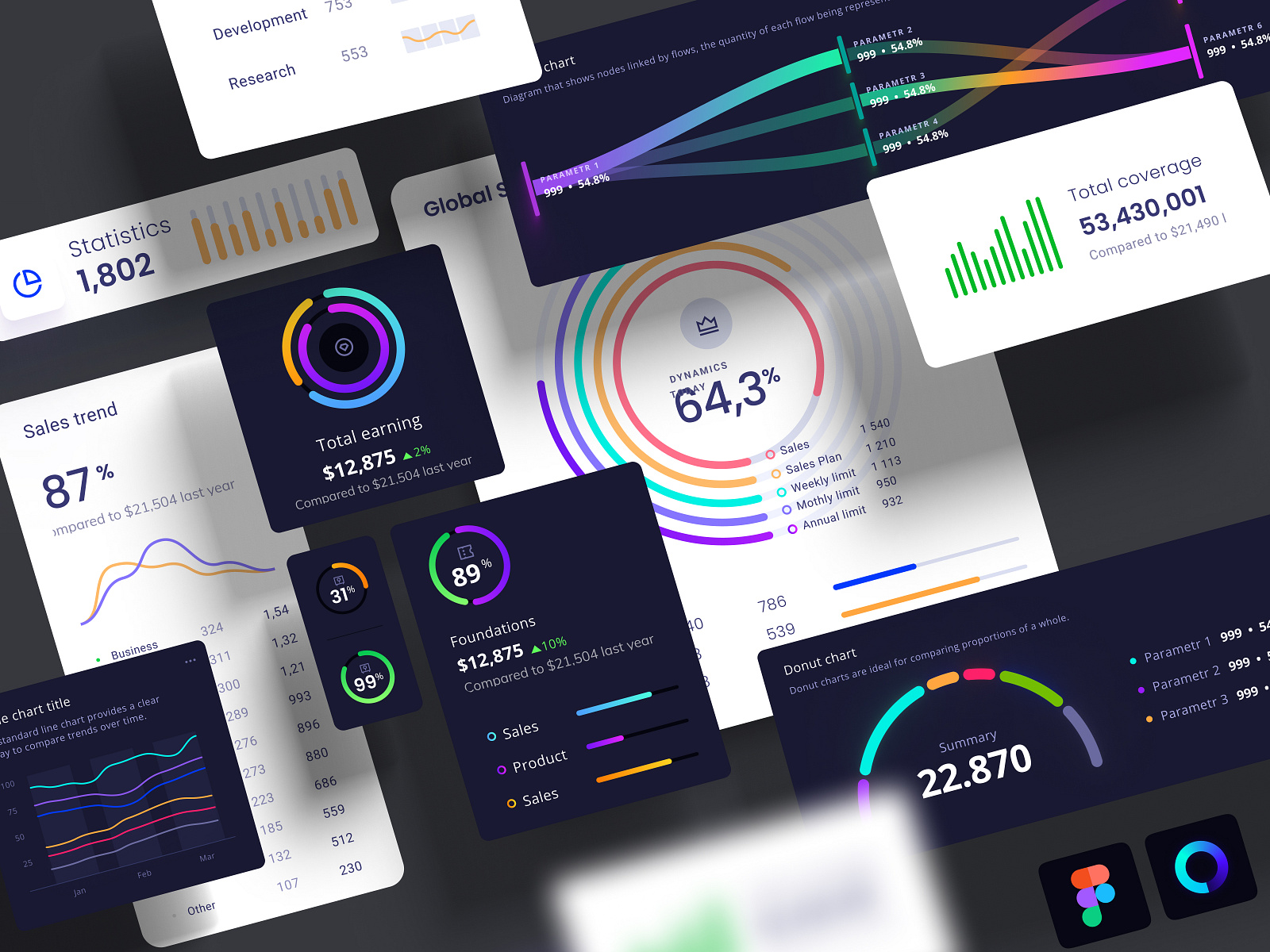 Orion UI kit for Figma by Alien pixels for Setproduct on Dribbble