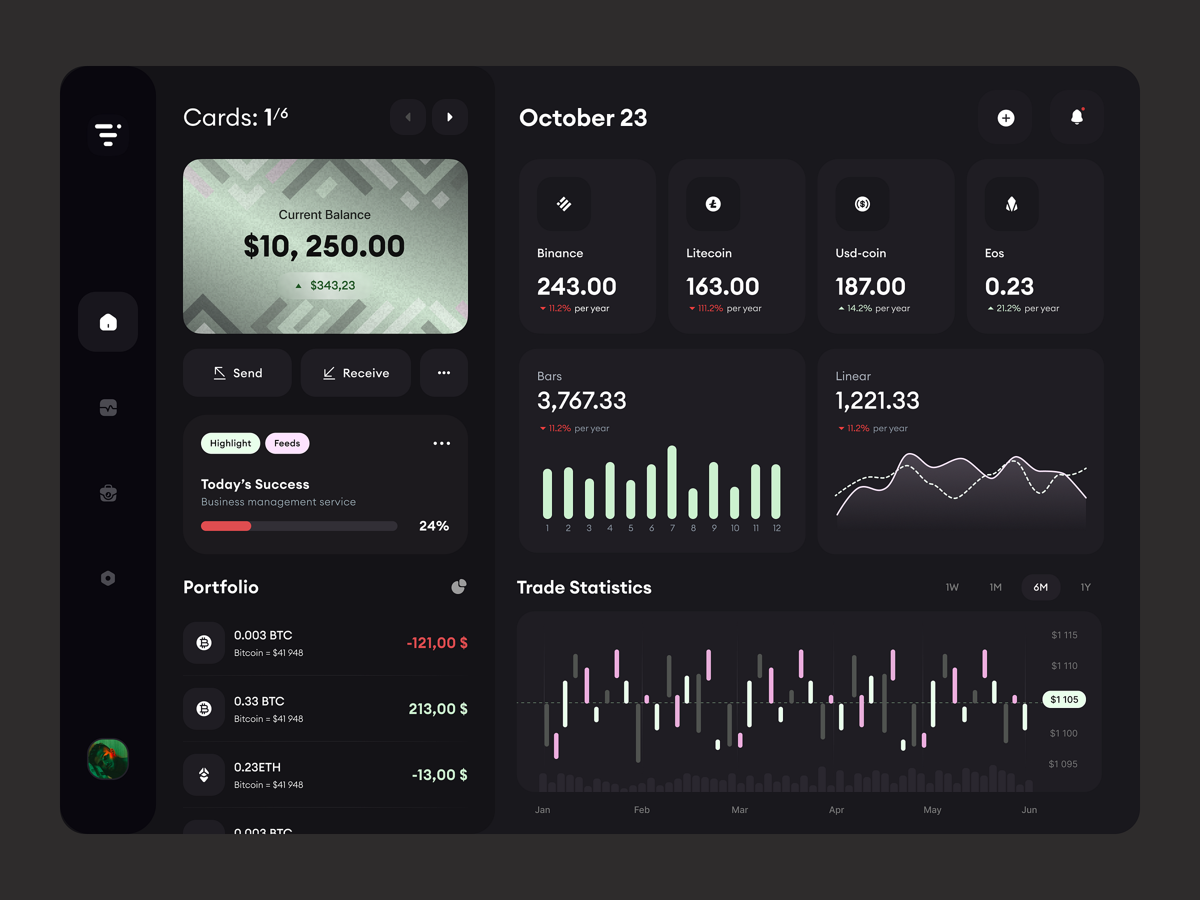 Crypto dashboard by Yev Ledenov for Ledo on Dribbble