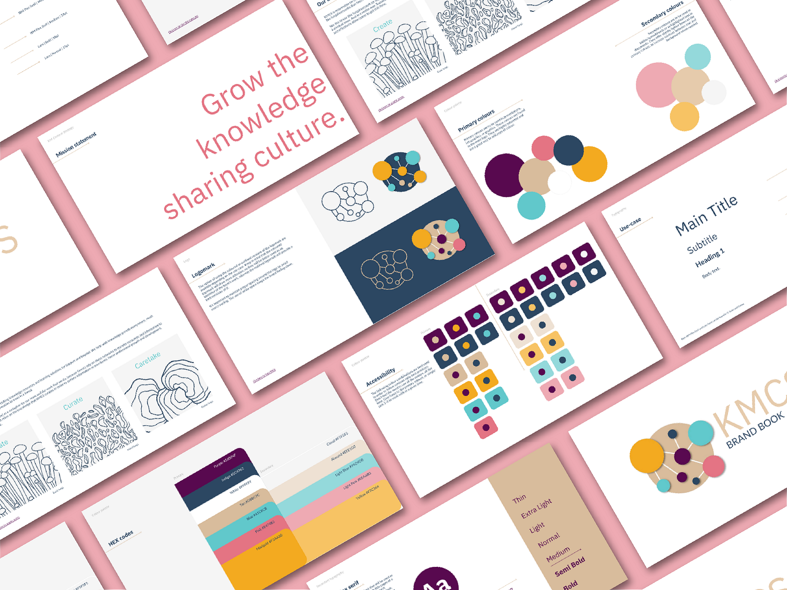 Knowledge Management Content Strategy Brand Book by sabrina wishak on ...