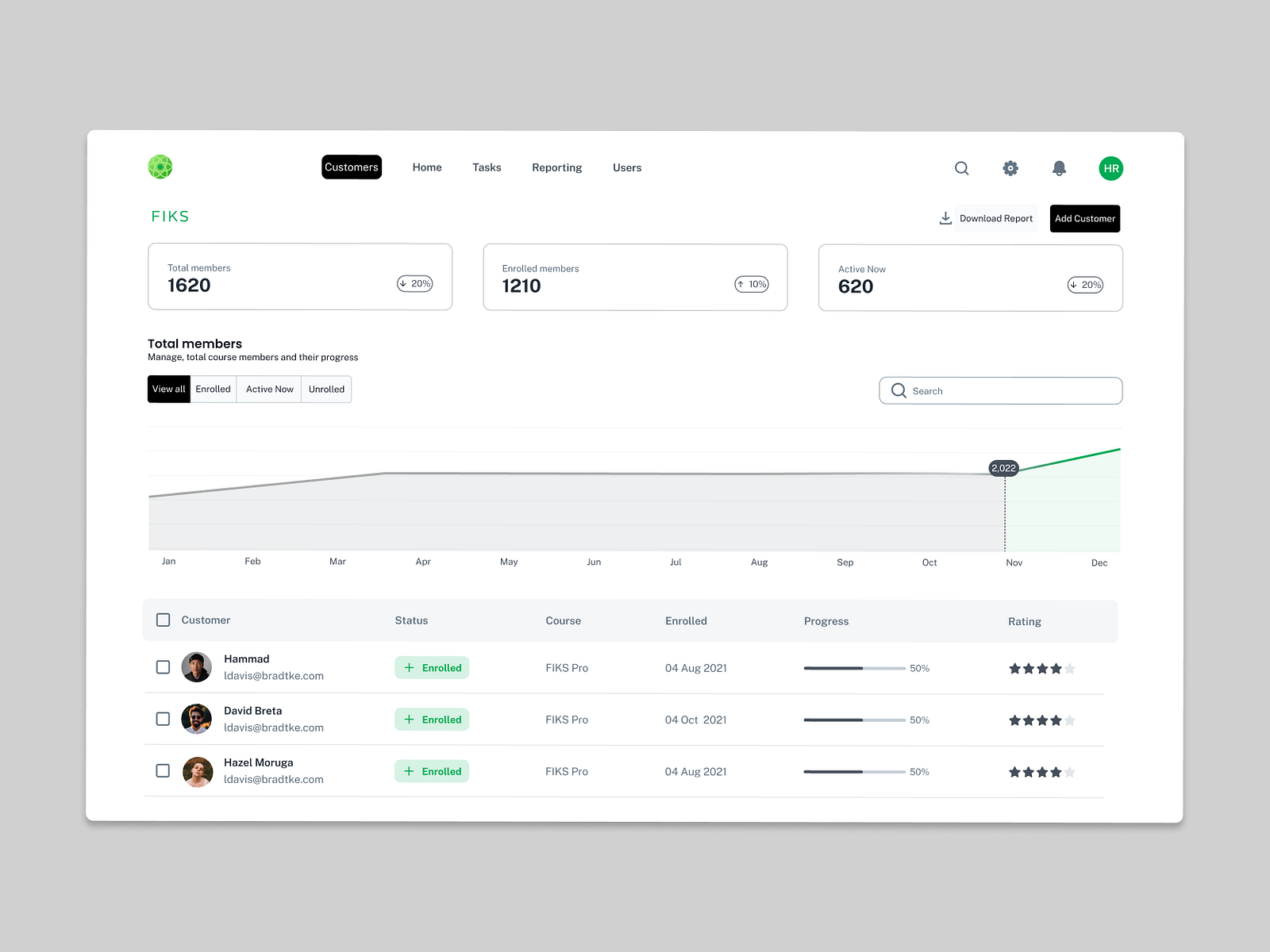 Minimal Dashboard Line Graph by hammad rehman on Dribbble