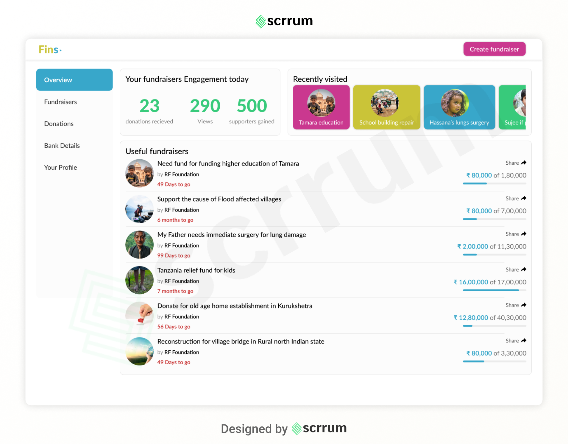 Fundraiser platform by Scrrum Labs on Dribbble
