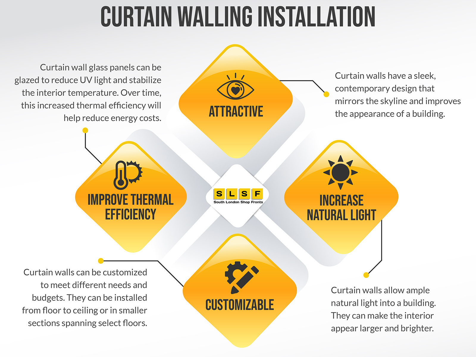 Curtain Walling Installers | South London Shop Fronts by ...
