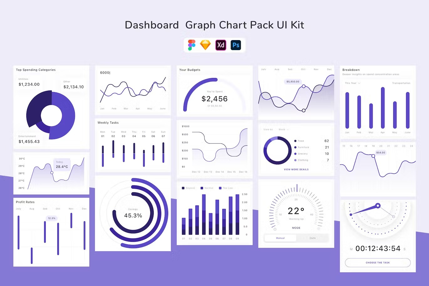 Dashboard Graph Chart Pack UI Kit by uicubess on Dribbble