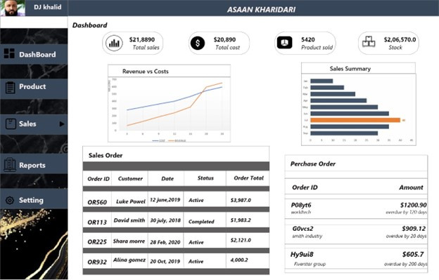 Sales Dashboard (Admin Pannel) by Abdul Moiz on Dribbble