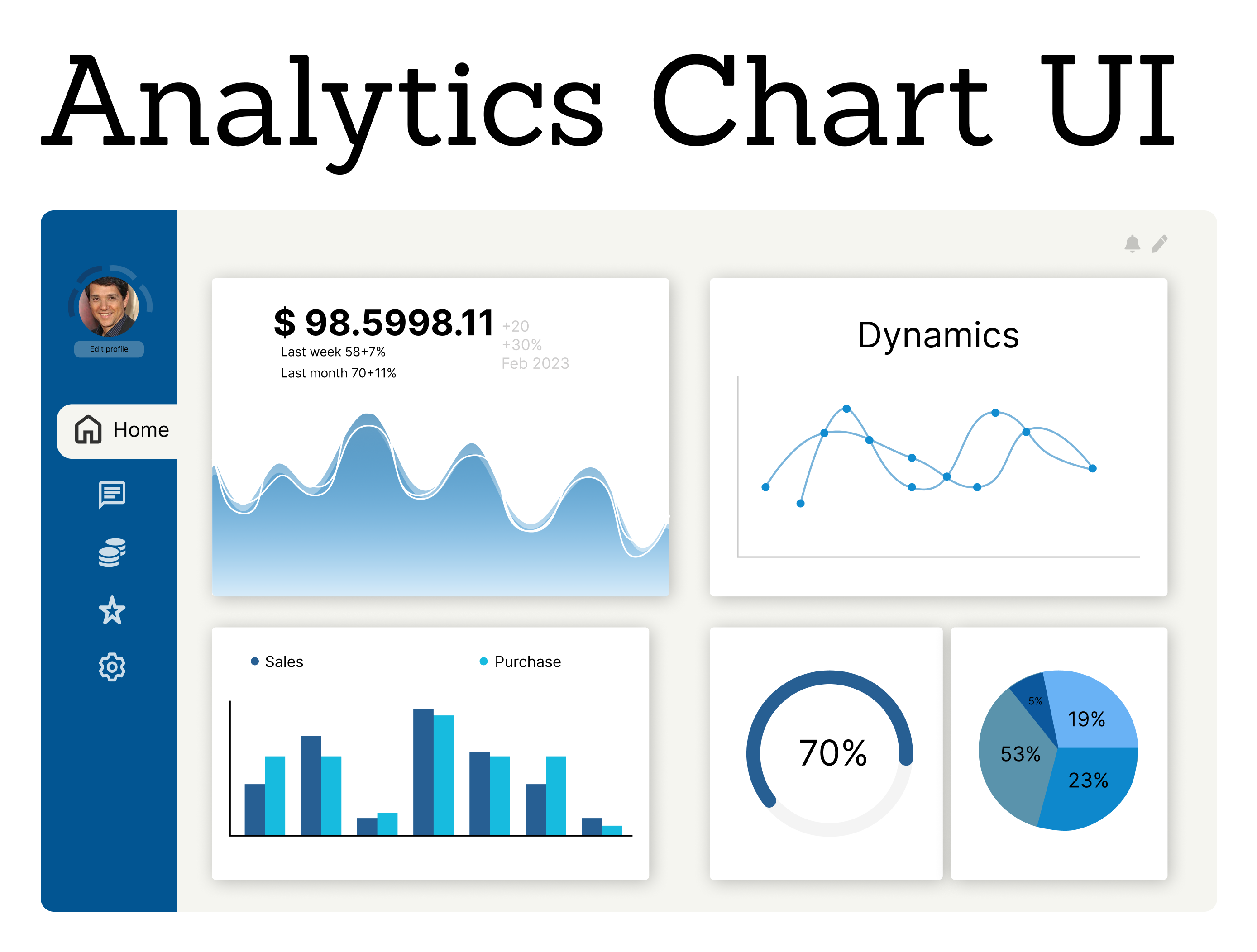 Analytics Chart UI by Anupma Pal on Dribbble