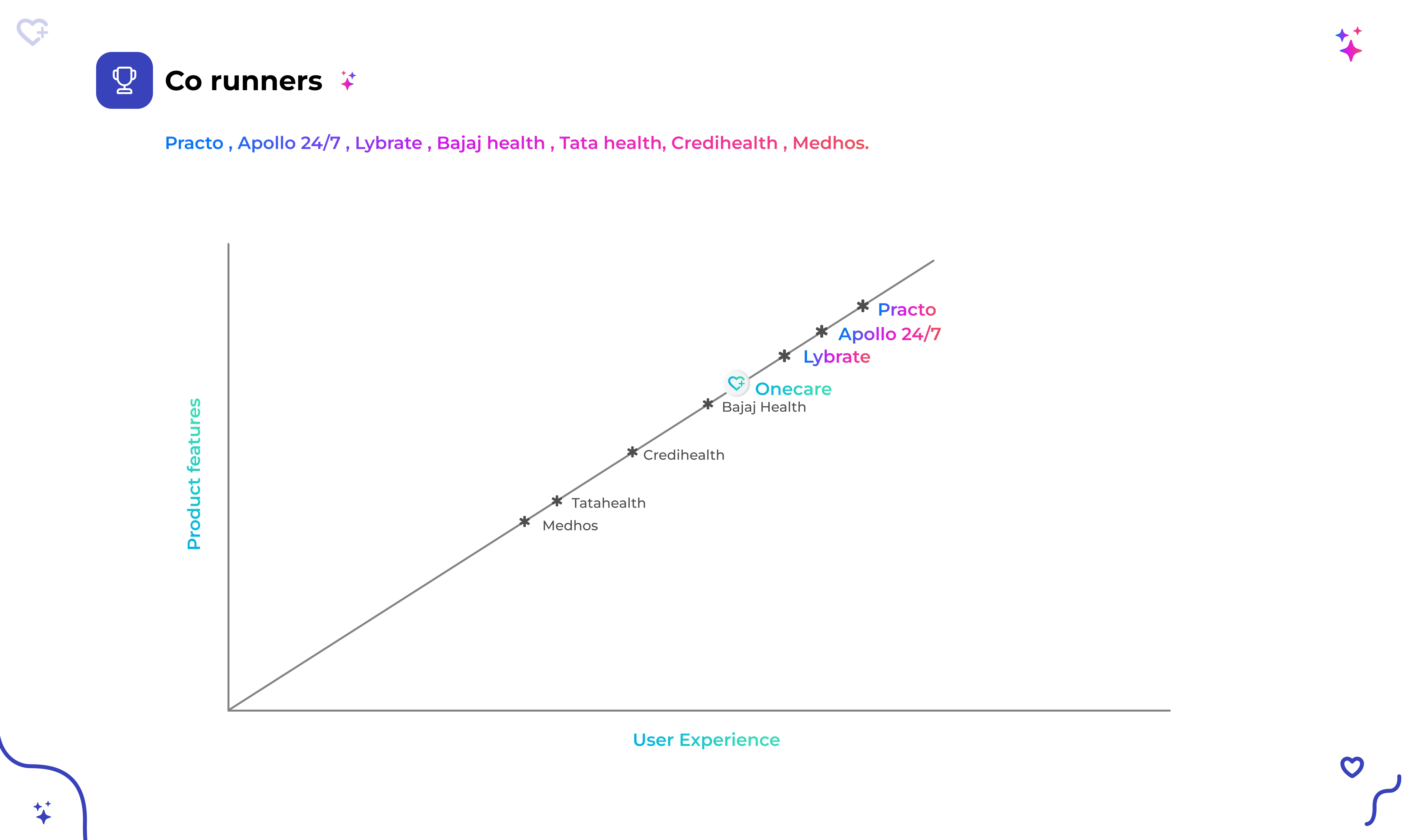 Healthcare UX case study by Dinesh on Dribbble