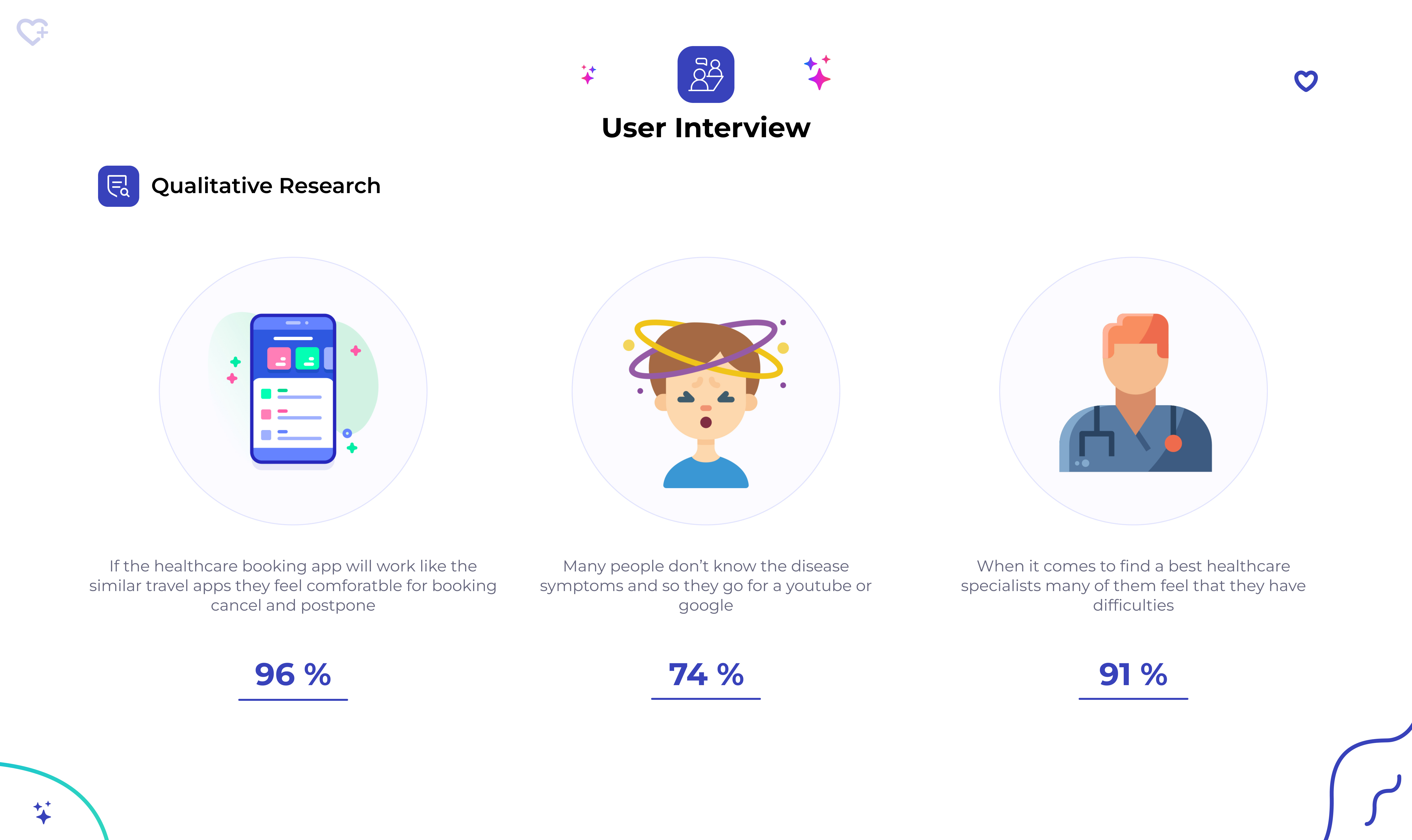 Healthcare UX case study by Dinesh on Dribbble