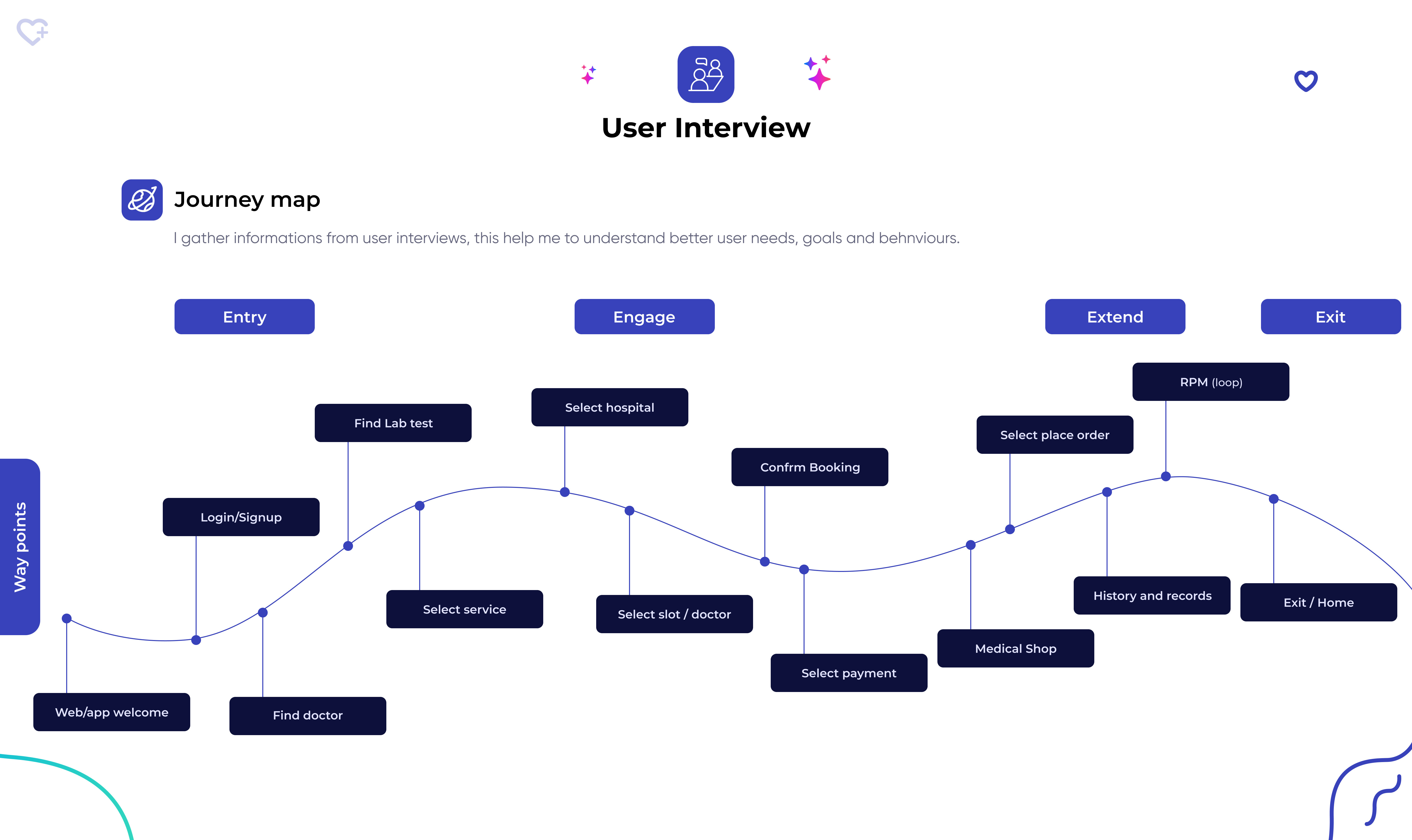 Healthcare UX case study by Dinesh on Dribbble