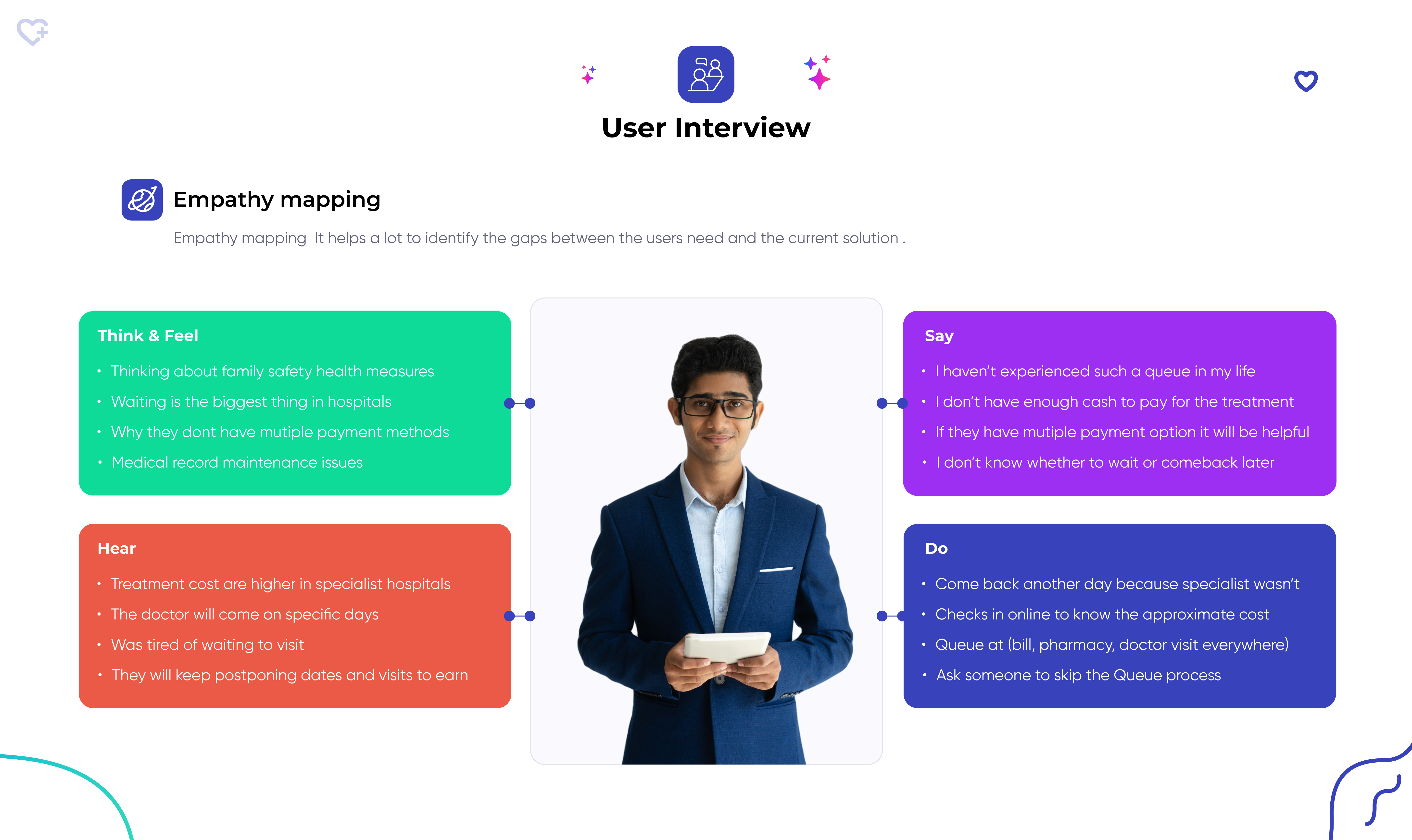 Healthcare UX case study by Dinesh on Dribbble