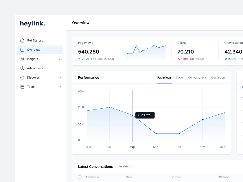 Browse thousands of Data Bckstage images for design inspiration | Dribbble