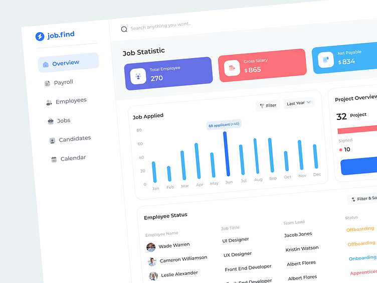 Employee Management Dashboard by Dhika Endi Astowo for The Small Square ...