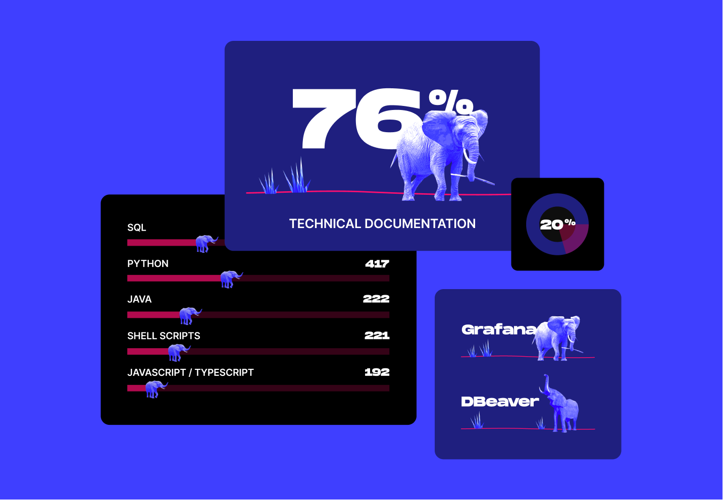 Data Visualisation by Priyanshi Khemka on Dribbble
