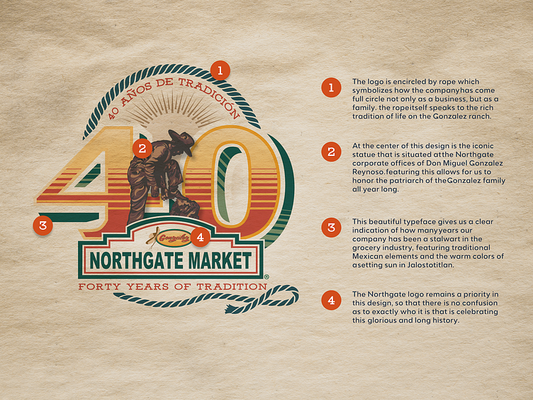 Northgate Market 40 Year Logo by Colorbars Branding Agency on Dribbble