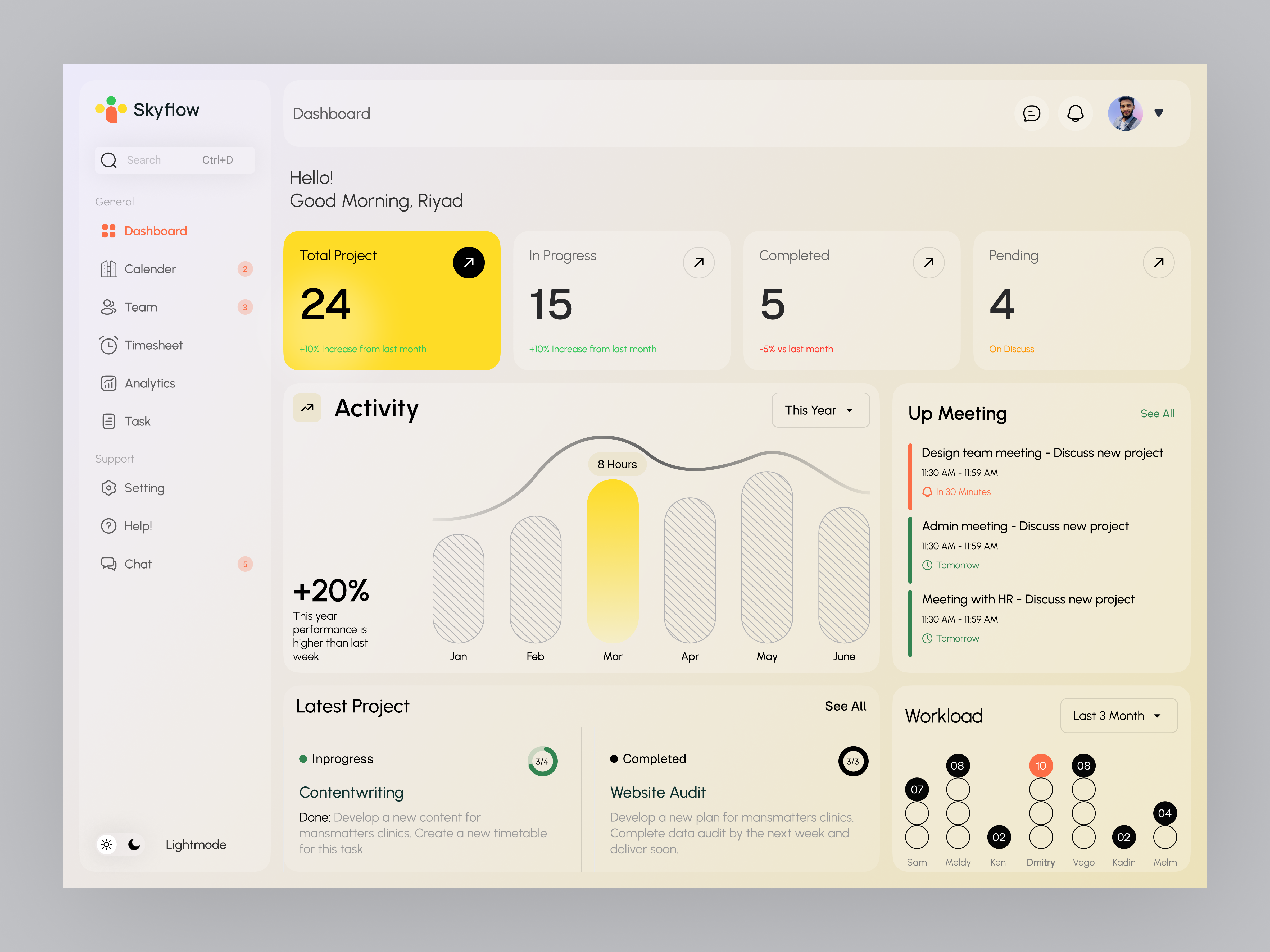 Task Management Dashboard by Riyad Ahmod® on Dribbble