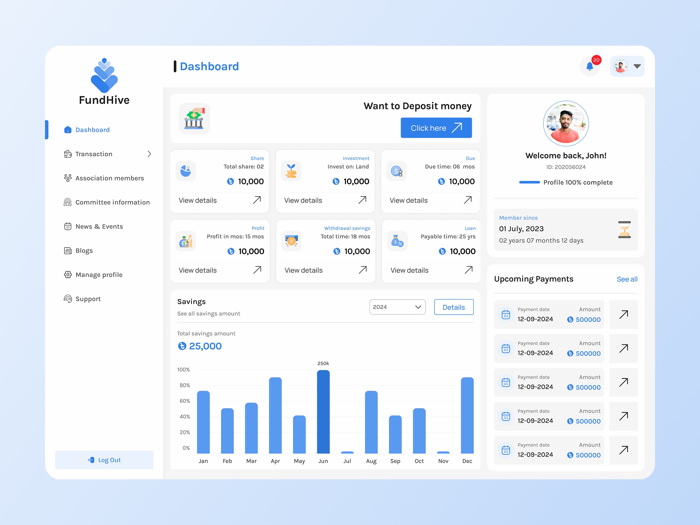 FundHive - Investment Management Dashboard by MD Fozle Rabby on Dribbble